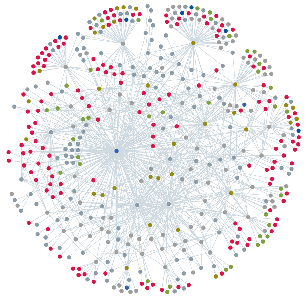 Discourse Graphs | A Tool for Collaborative Knowledge Synthesis